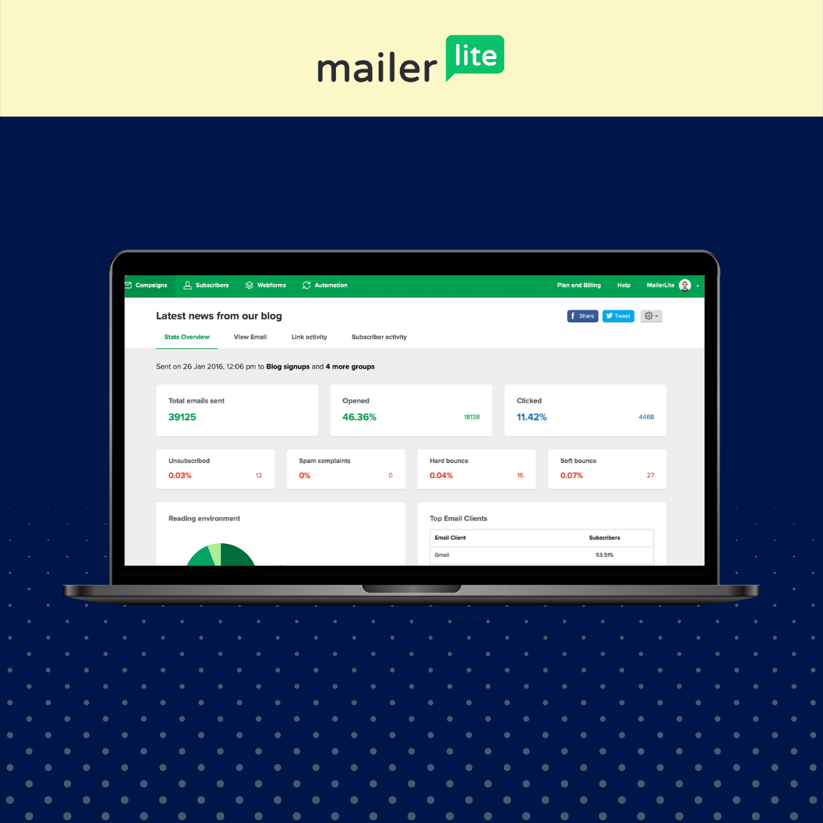 22+ Best Email Marketing Services, Softwares and Platforms (2024 ...