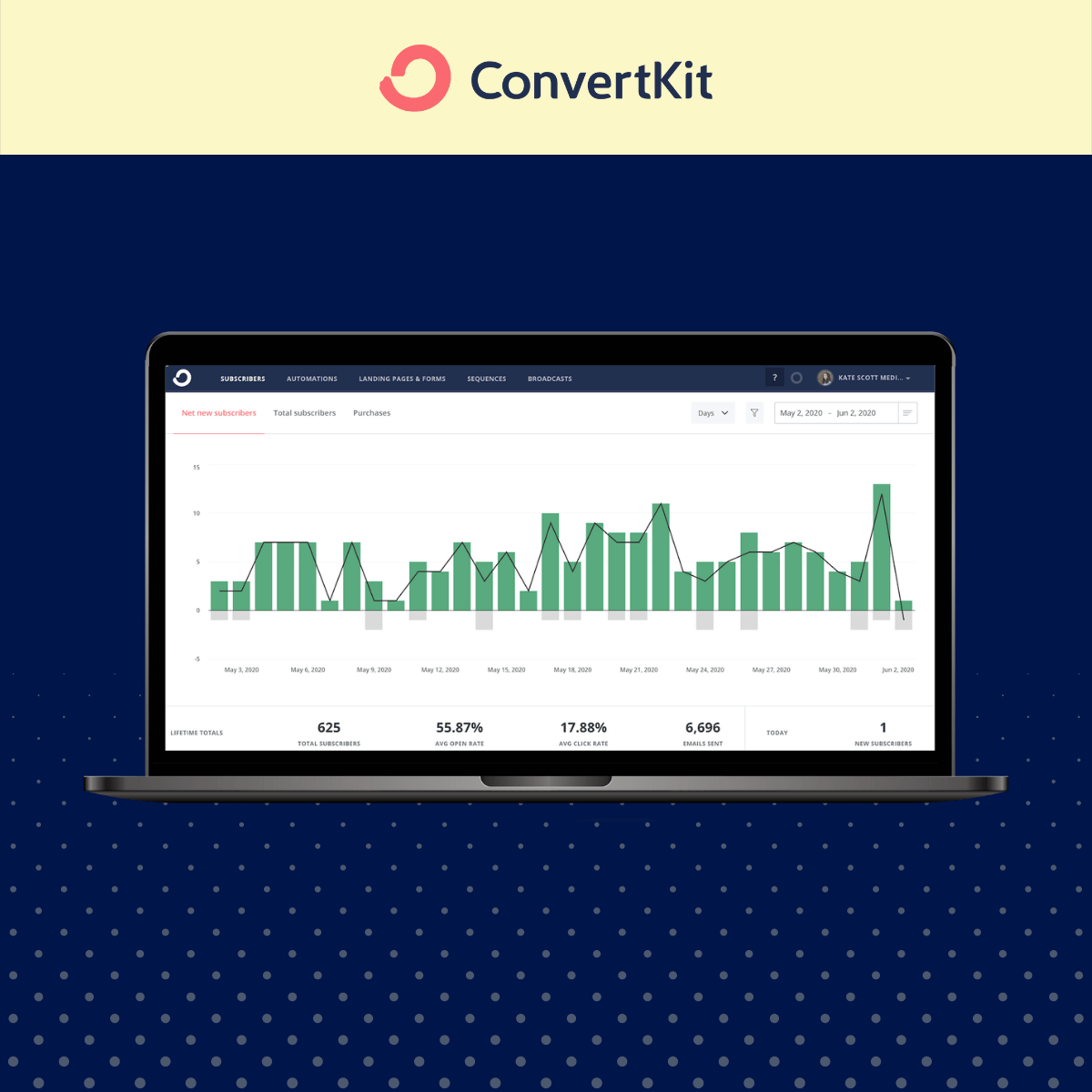22+ Best Email Marketing Services, Softwares and Platforms (2024 ...