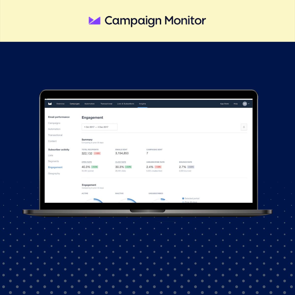 22+ Best Email Marketing Services, Softwares and Platforms (2024 ...