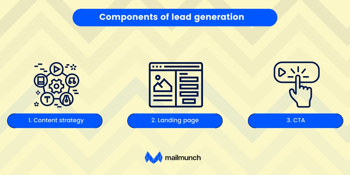 Lead Generation: The Complete Guide for Beginners (2024) | Mailmunch