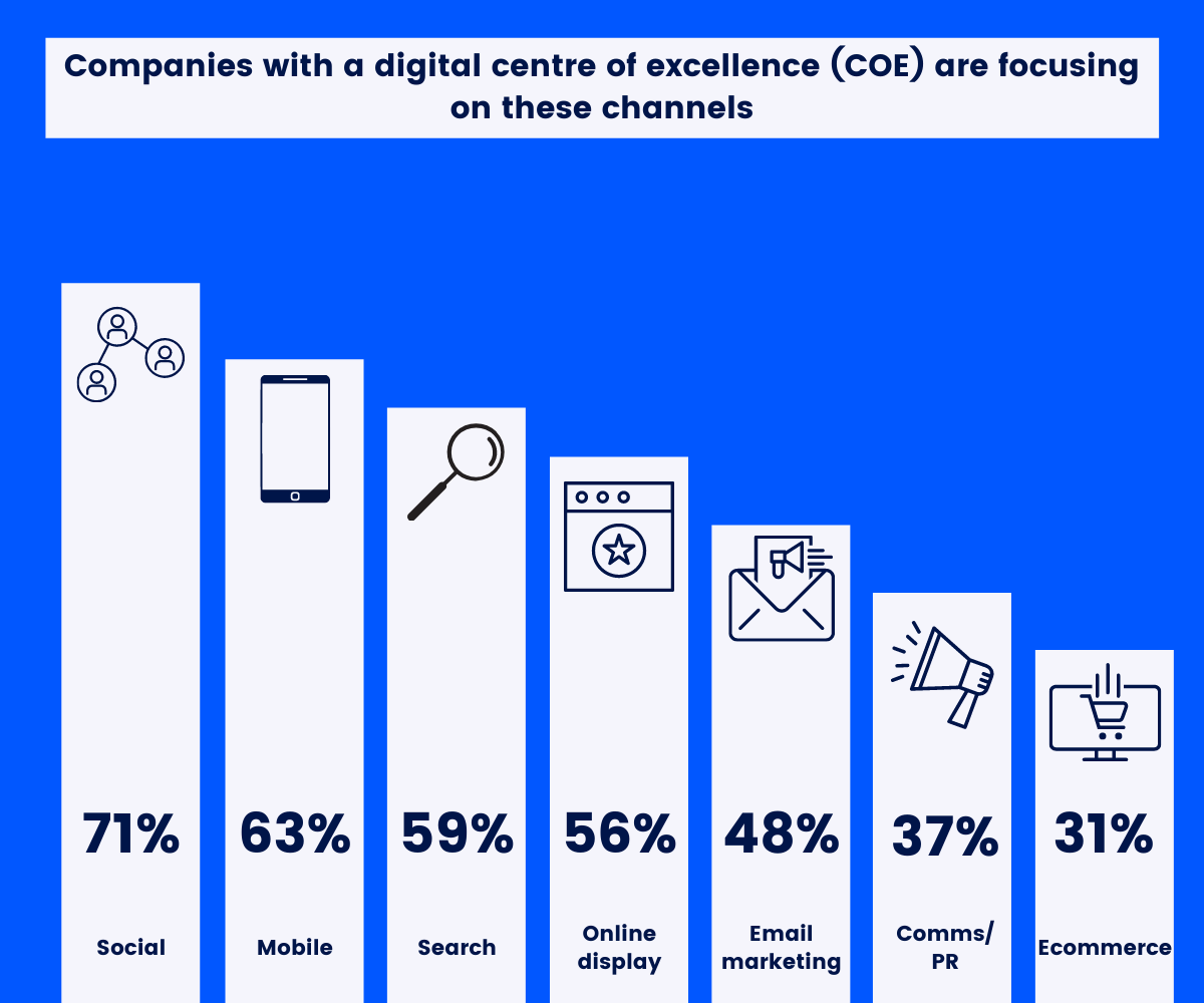 How Can Email Marketing Drive Customer-Centric Digital Transformation ...