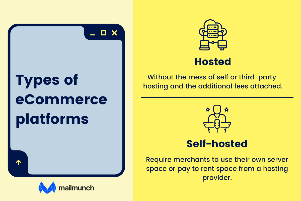 16 Best Ecommerce Platforms of 2024 (Ranked & Reviewed) | Mailmunch