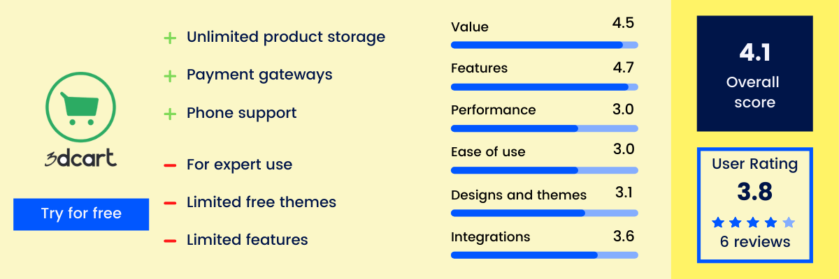16 Best Ecommerce Platforms of 2024 (Ranked & Reviewed) | Mailmunch