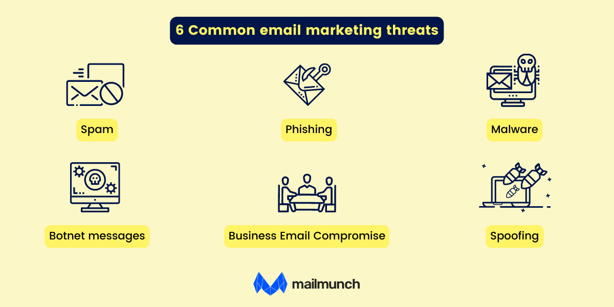 11 Email Security Best Practices You Shouldn’t Miss (2024) | Mailmunch