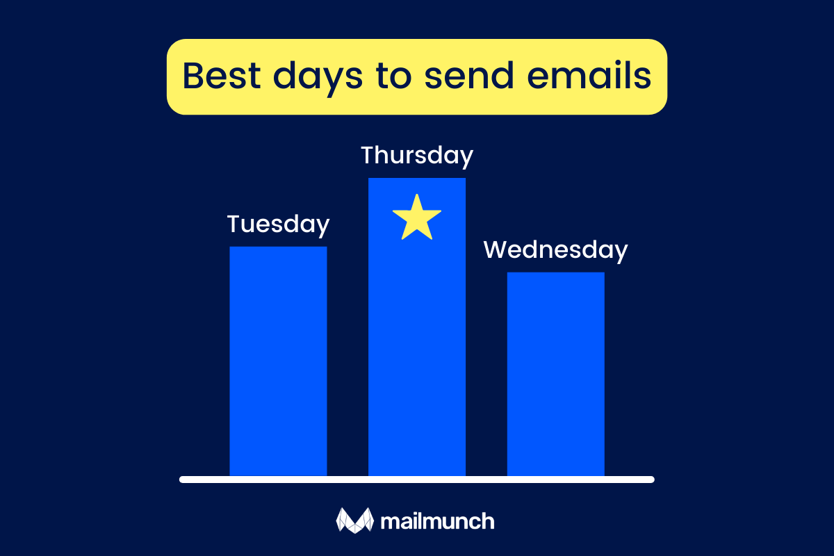 What is a Drip Campaign? The Ultimate Guide [2024] | Mailmunch