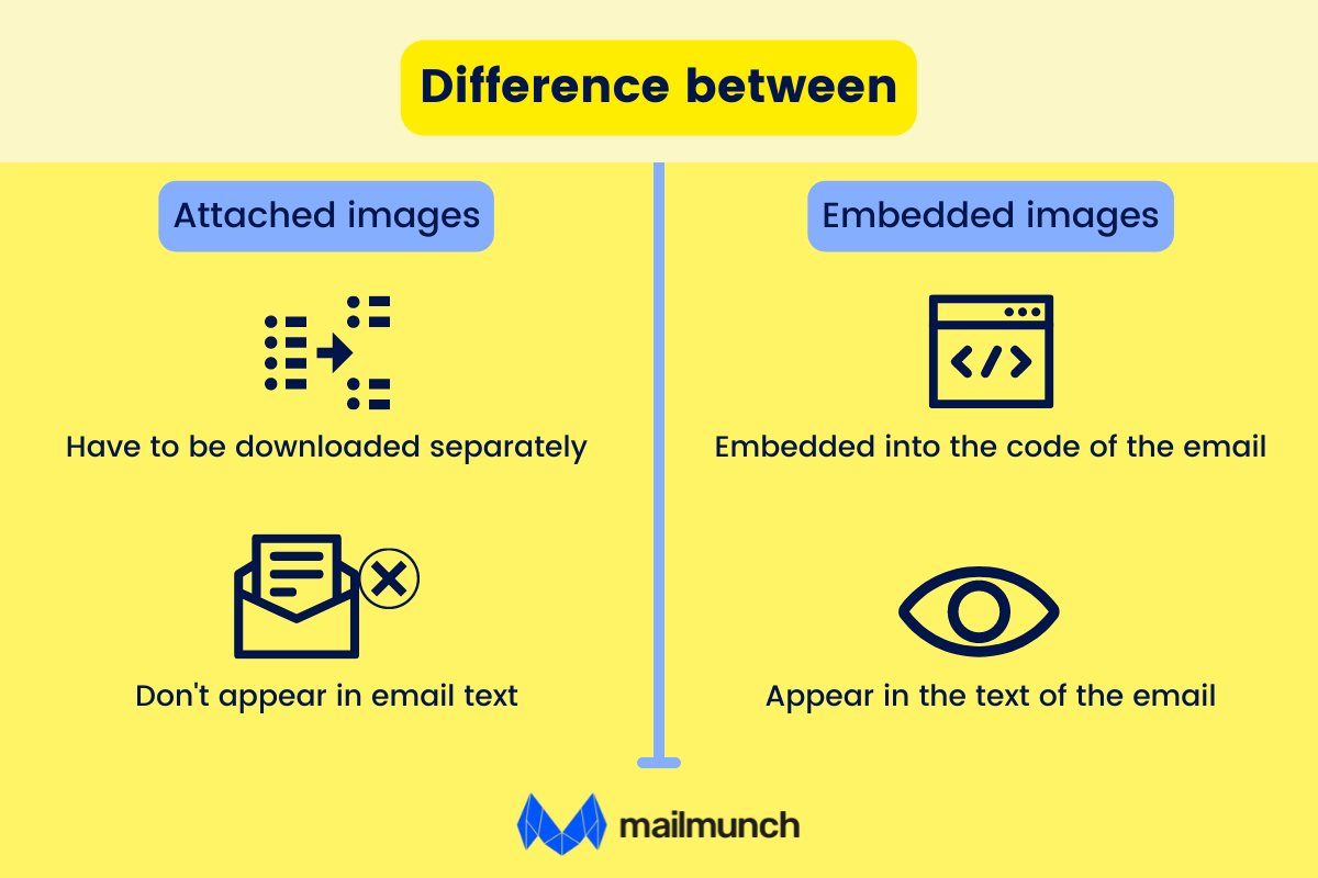 Embedding Images In Emails How To Do It Effectively 9 Best 