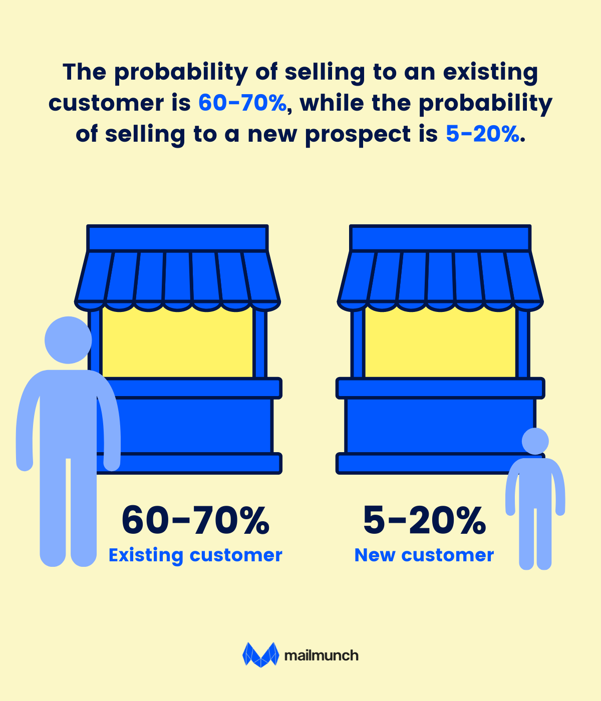 What is a Sales Funnel? And How To Build One in 2024 | Mailmunch