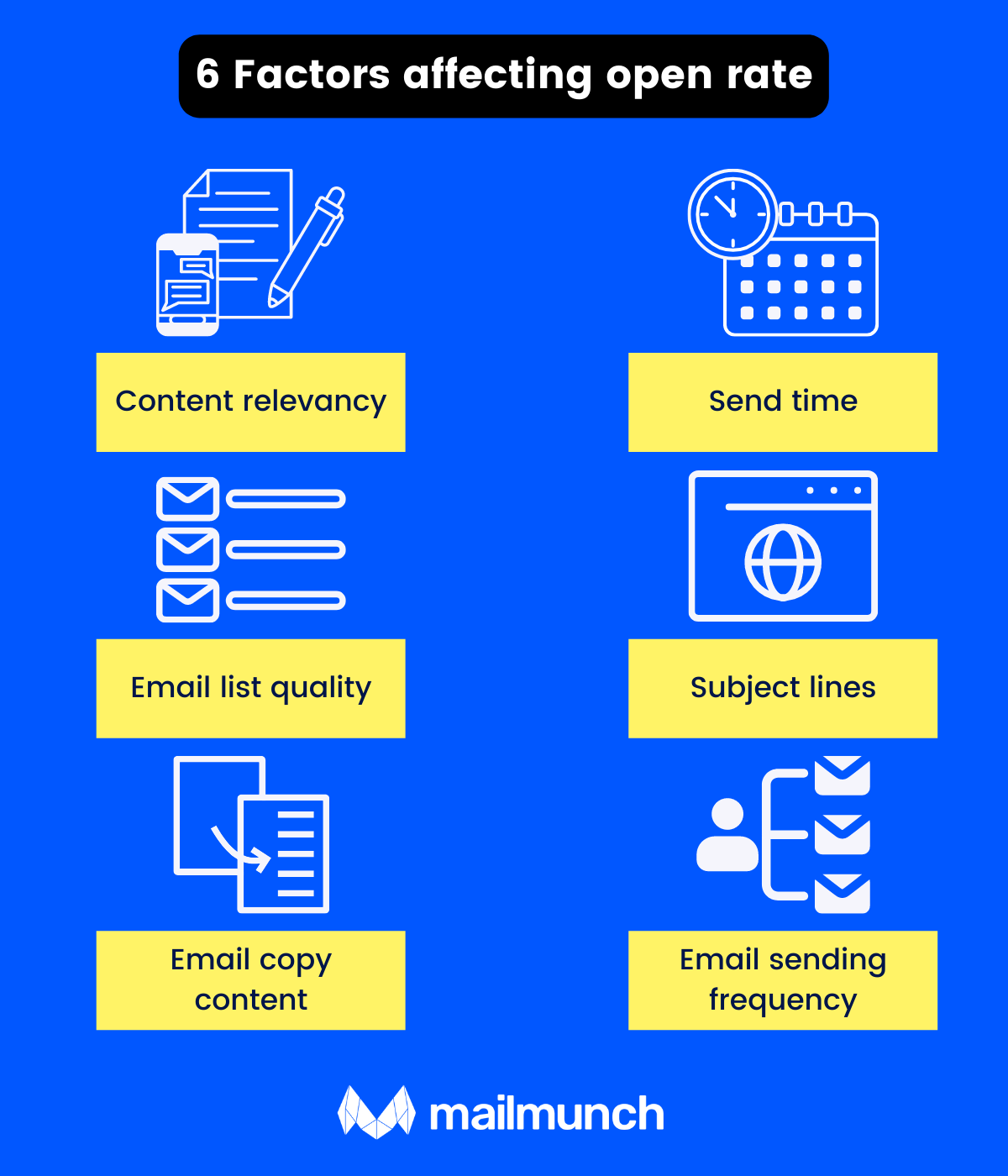 Email Open Rate: Statistics & 17 Best Practices (2023 Guide) | Mailmunch