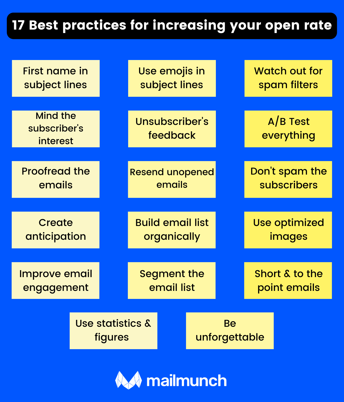 Email Open Rate: Statistics & 17 Best Practices (2023 Guide) | Mailmunch