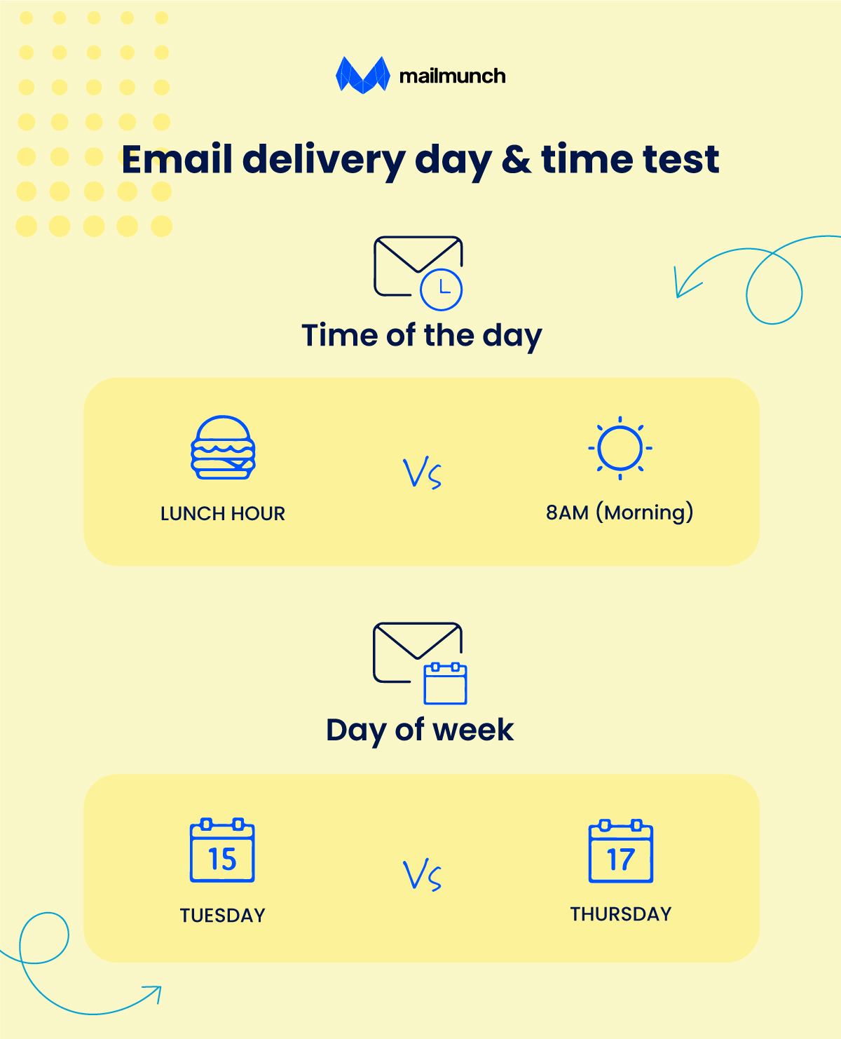 Email Marketing A/B Testing | Terms, Rules & Best Practices | Mailmunch