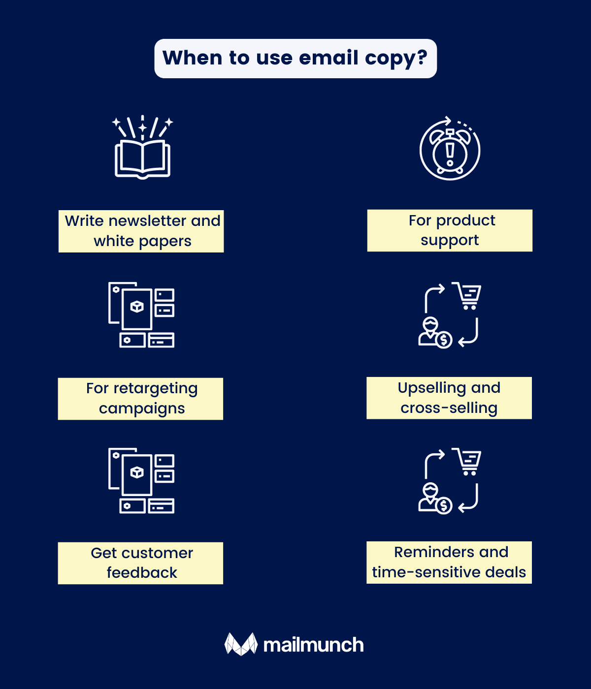 How To Write Email Copy That Sells 15 Actionable Tips 2024 Mailmunch