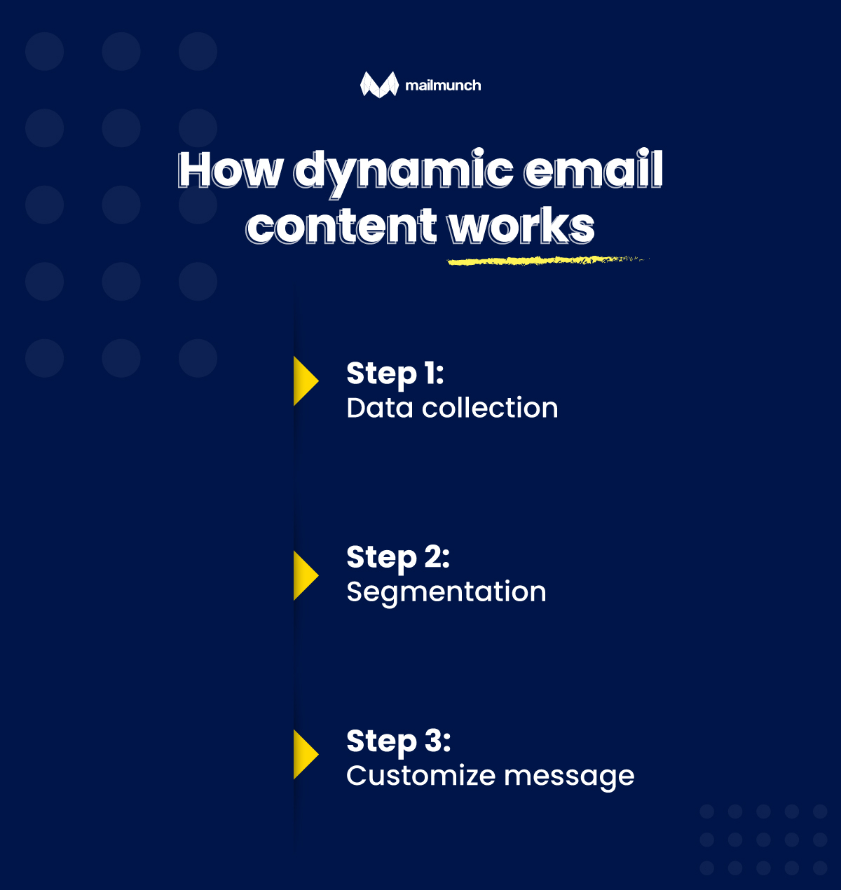 What is Dynamic Email? Benefits, Processes, and Examples | Mailmunch