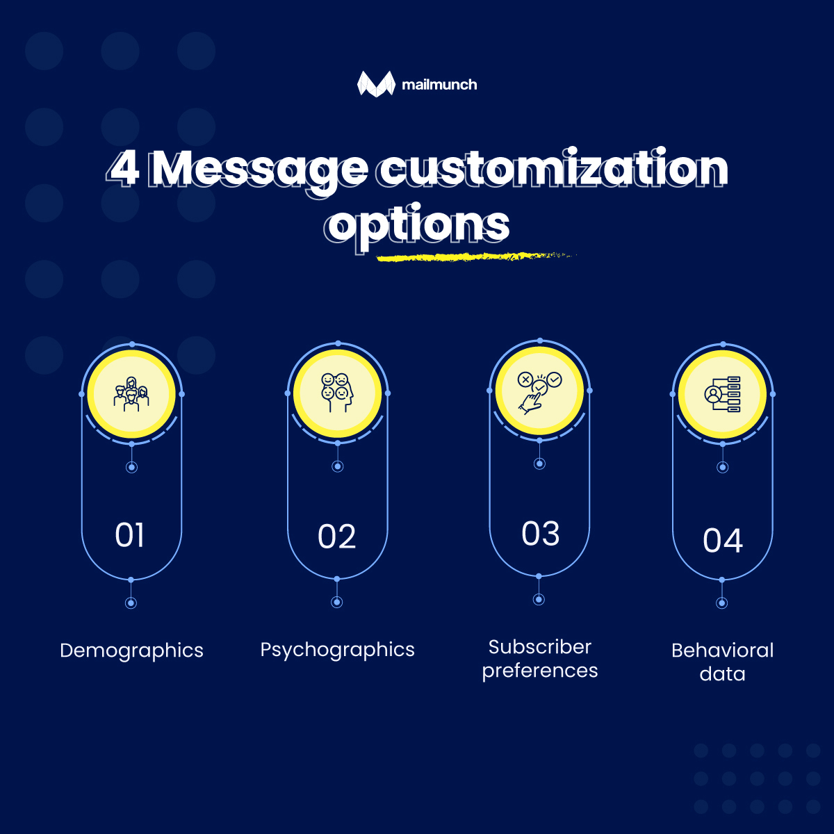 What is Dynamic Email? Benefits, Processes, and Examples | Mailmunch