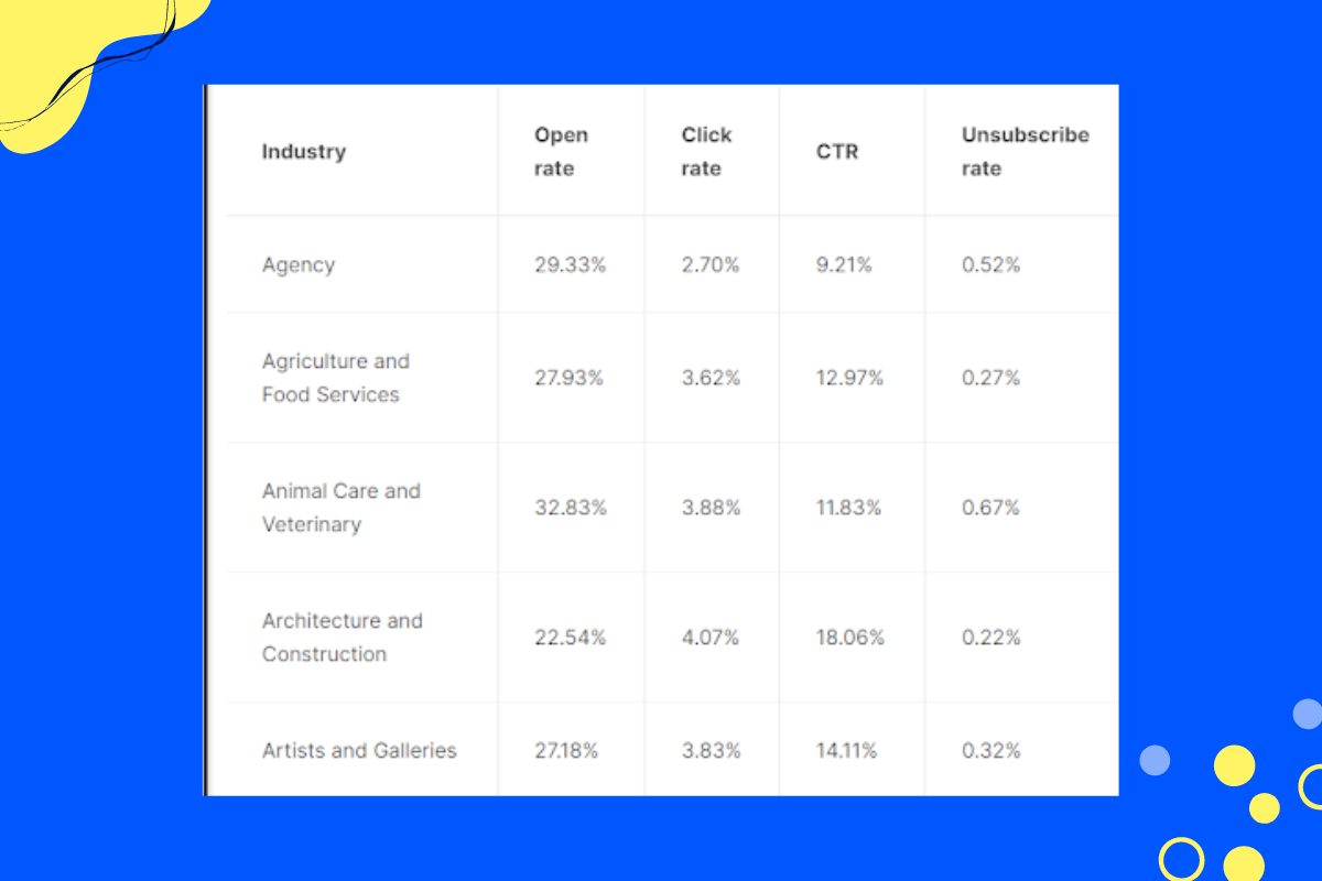 What is Email Cadence? 10 Best Practices For Finding Your Email Cadence ...