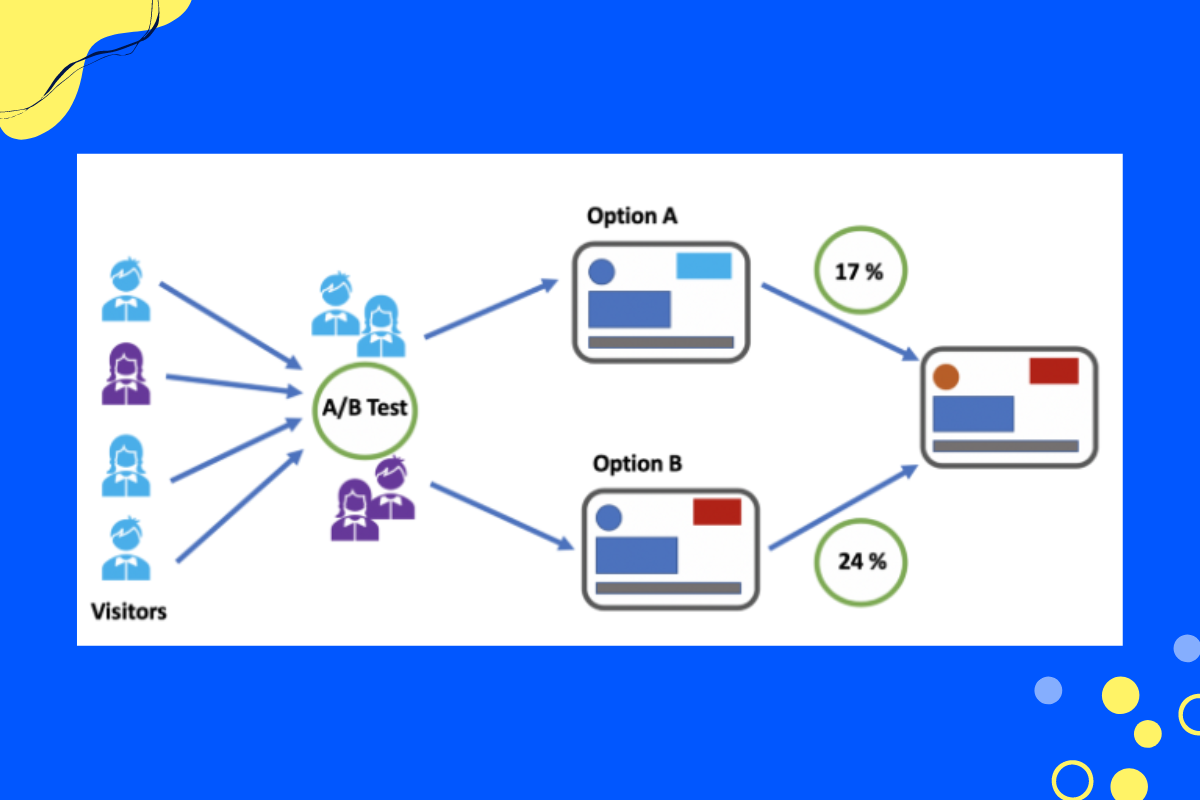 What is Email Cadence? 10 Best Practices For Finding Your Email Cadence ...