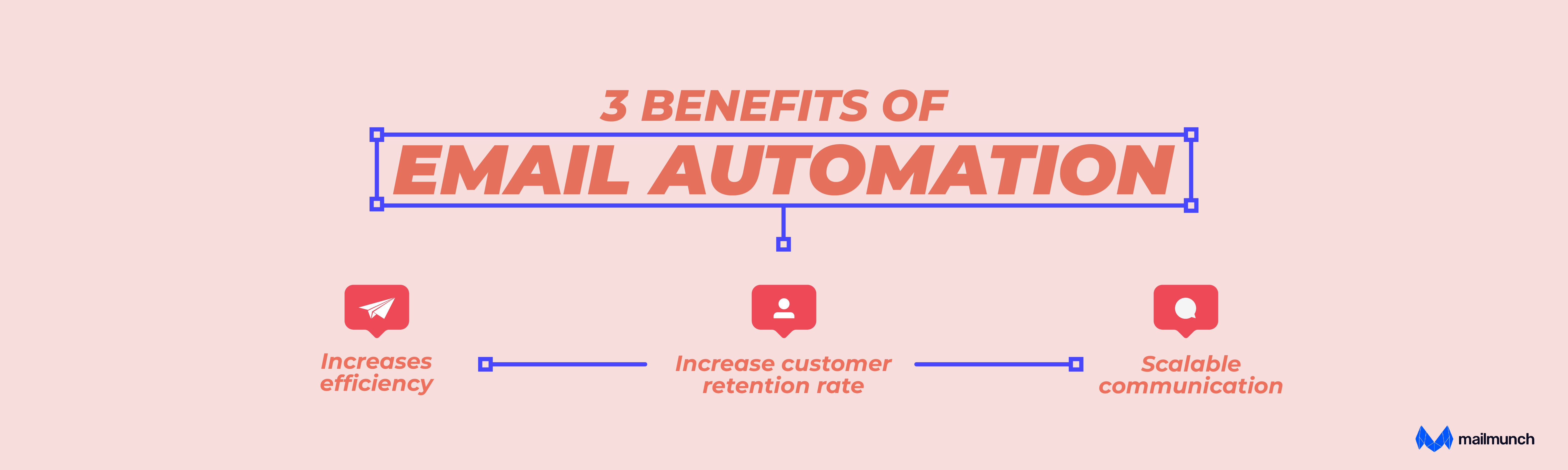 Email Automation: Definitive Guide for 2024 | Mailmunch