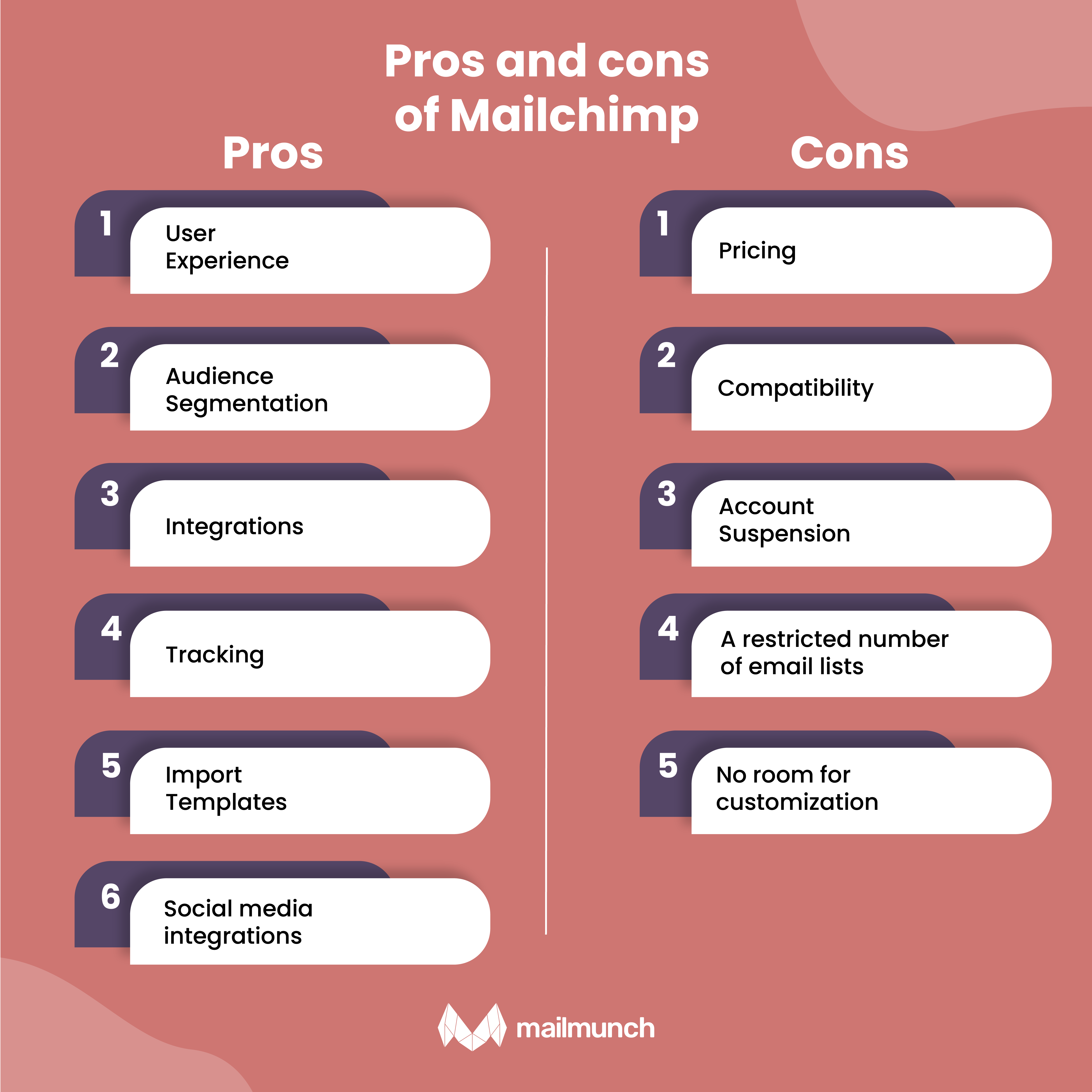 The 13+ Best Mailchimp Alternatives 2023 [Free & Paid] | Mailmunch