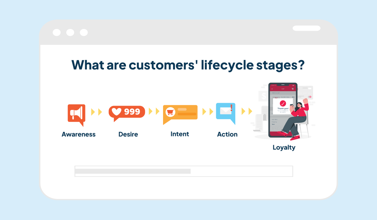 What is Lifecycle Marketing? How To Implement Your Lifecycle Marketing ...