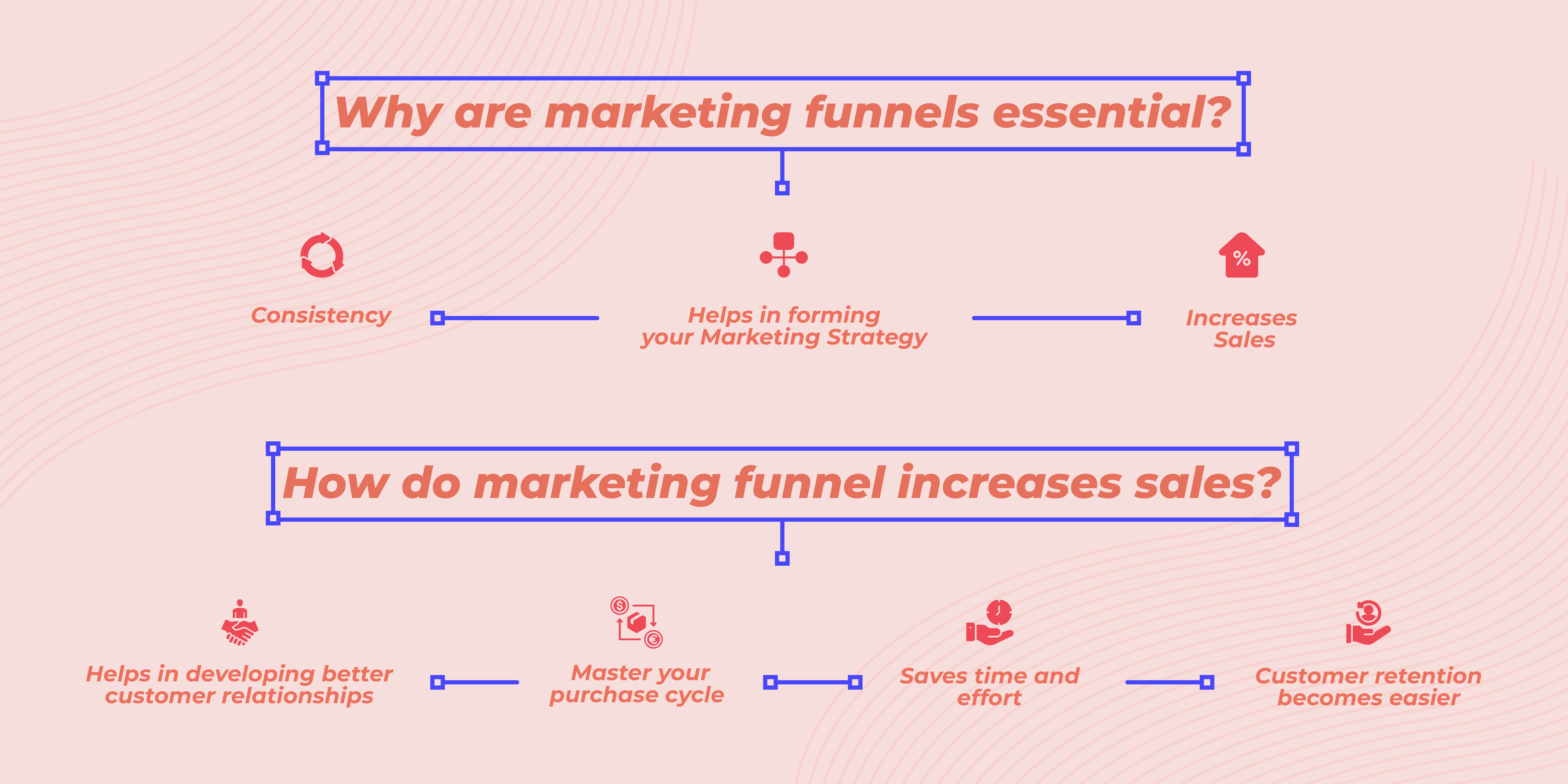 Marketing Funnel Visualization at Marylynn Martin blog