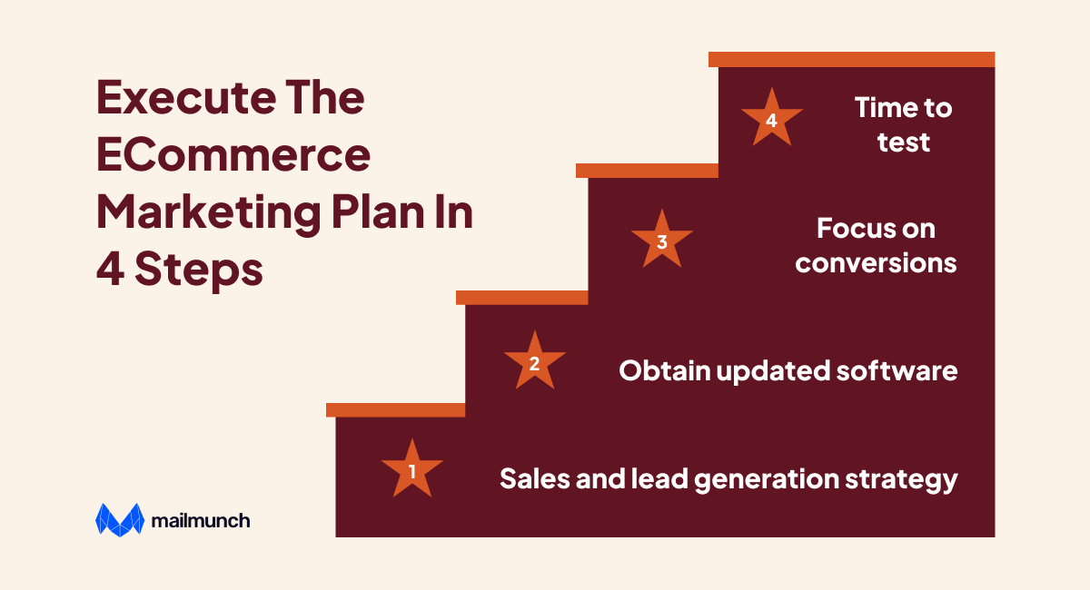 eCommerce Marketing: The Definitive Guide [2024] | Mailmunch