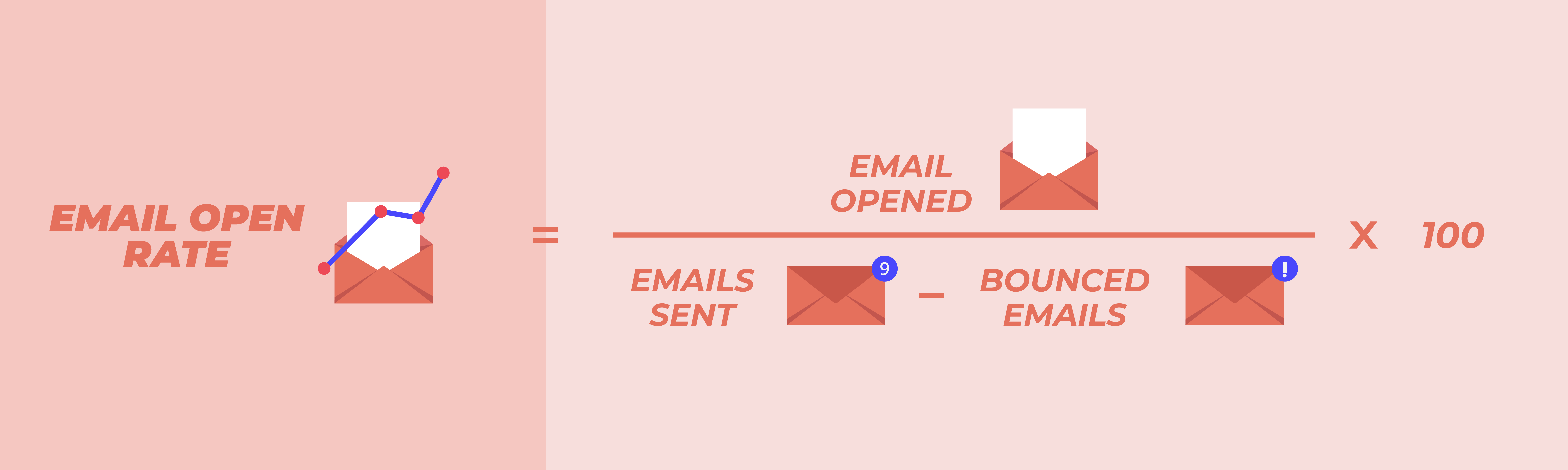 Email Open Rate: Statistics & 17 Best Practices (2024 Guide) | Mailmunch