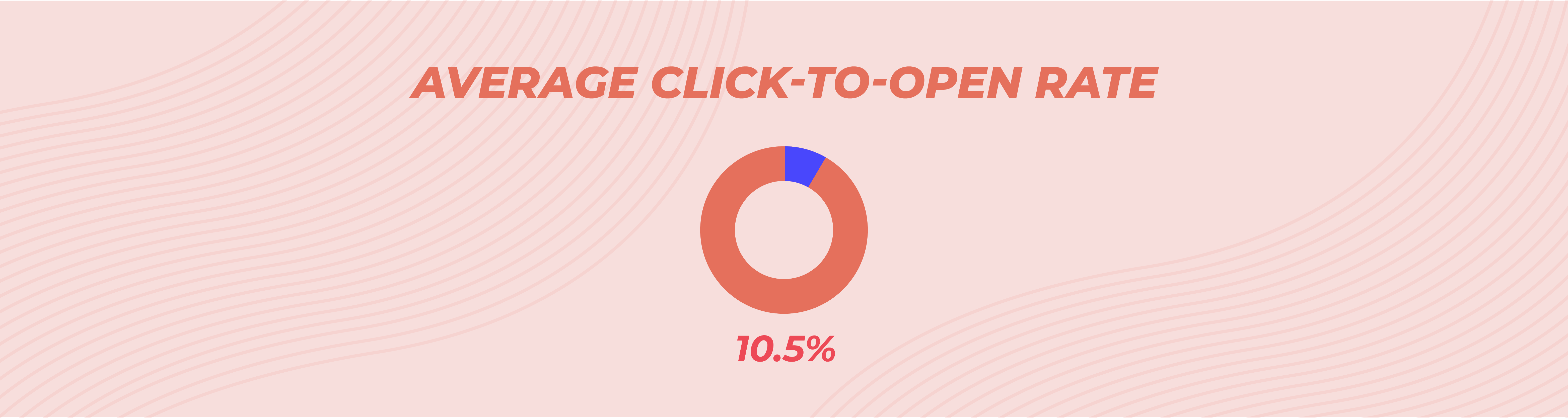 Email Open Rate: Statistics & 17 Best Practices (2024 Guide) | Mailmunch