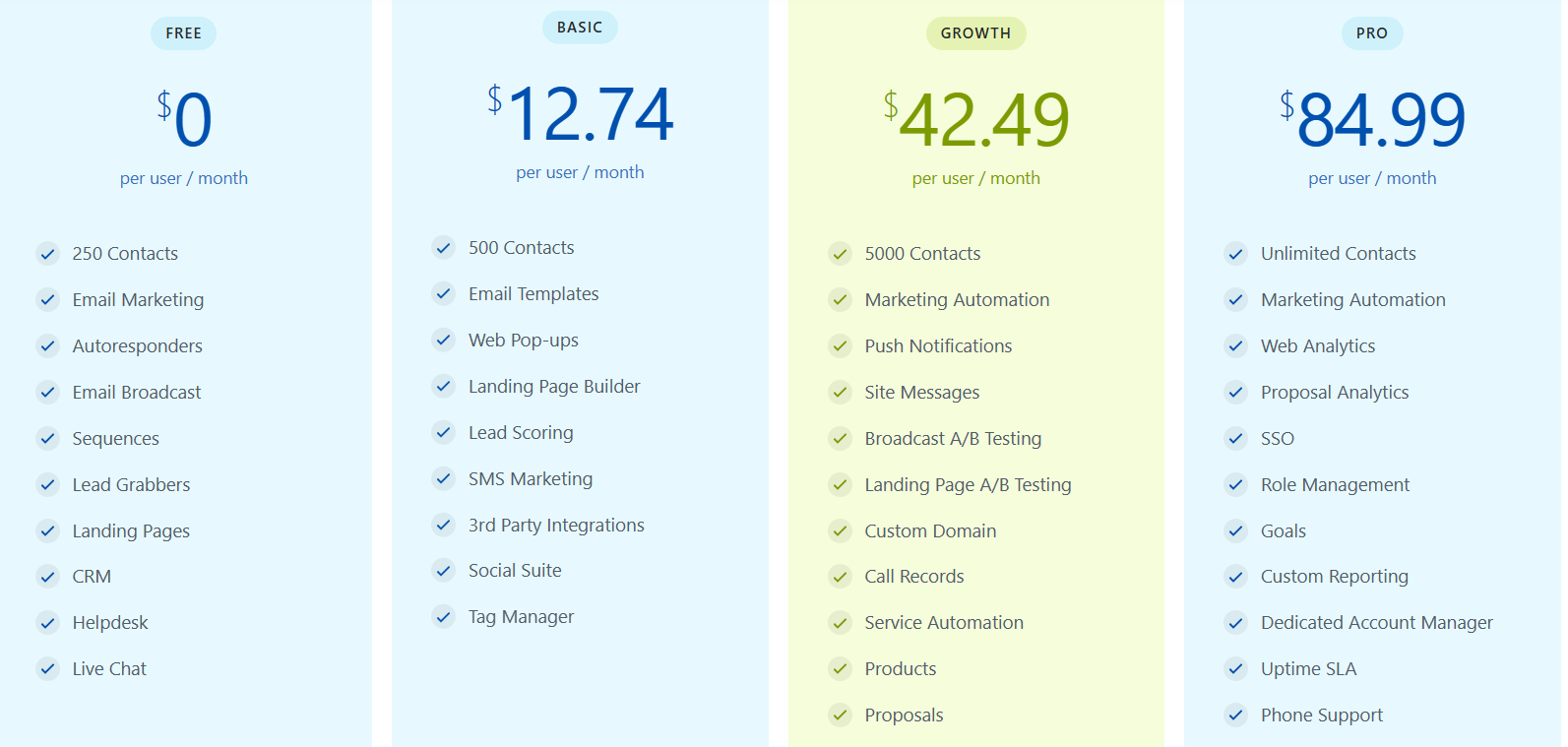 What Are The Best Marketing Automation Tools in 2024? 21 Tools! [Free & Paid] | Mailmunch