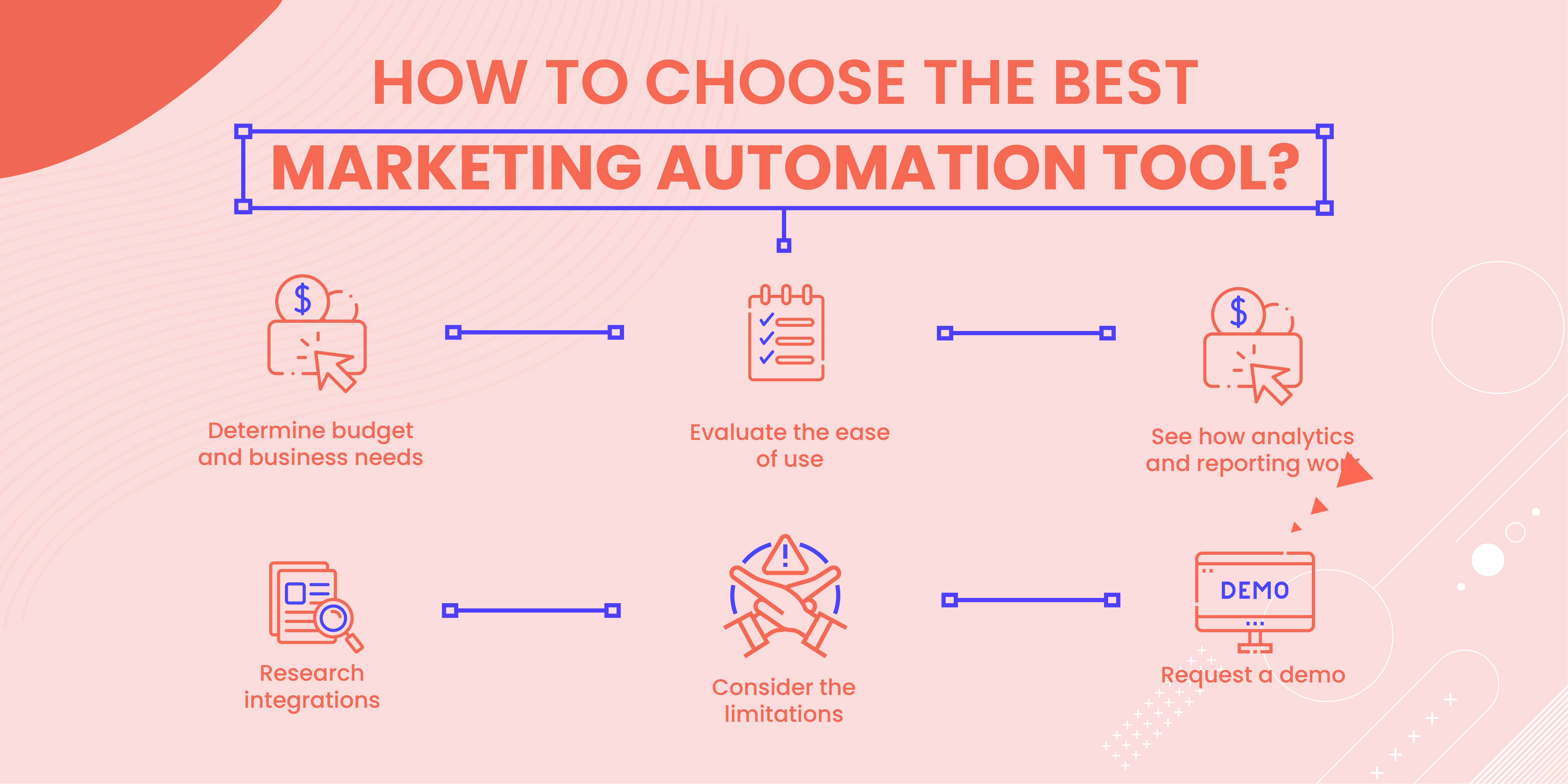What Are The Best Marketing Automation Tools in 2024? 21 Tools! [Free ...