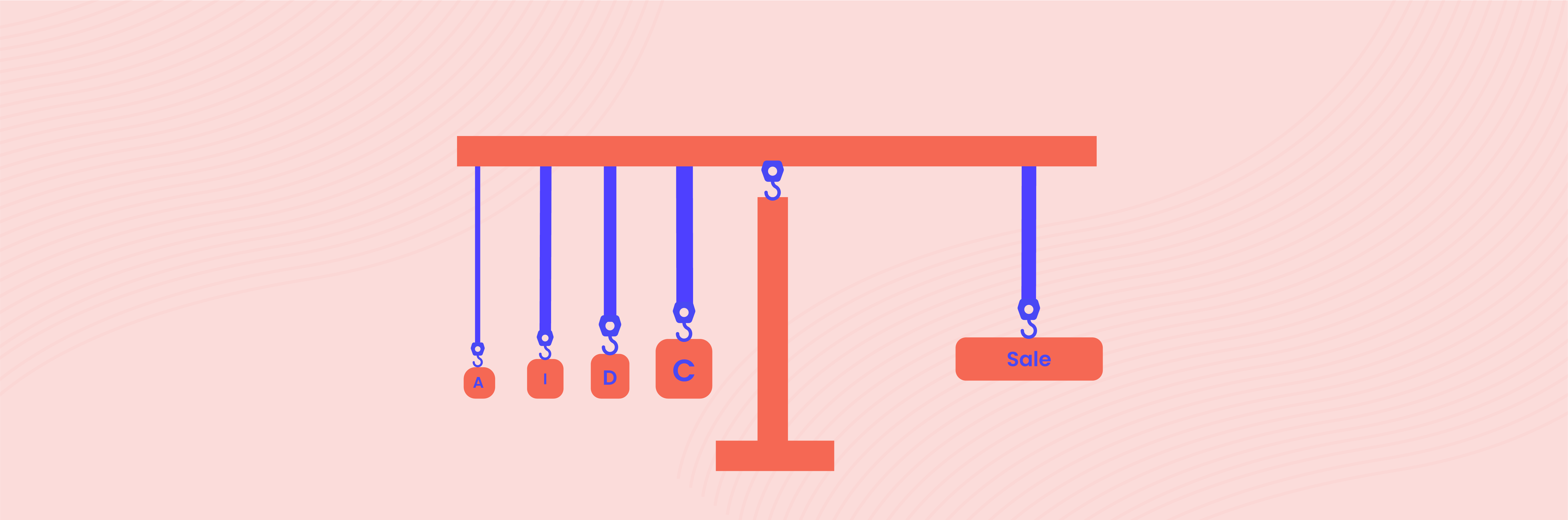 What is The AIDA Model? A Complete Guide [2024] | Mailmunch