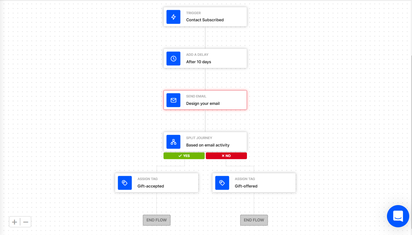 7 Birthday Emails Examples to Level Up your Email Marketing Game ...