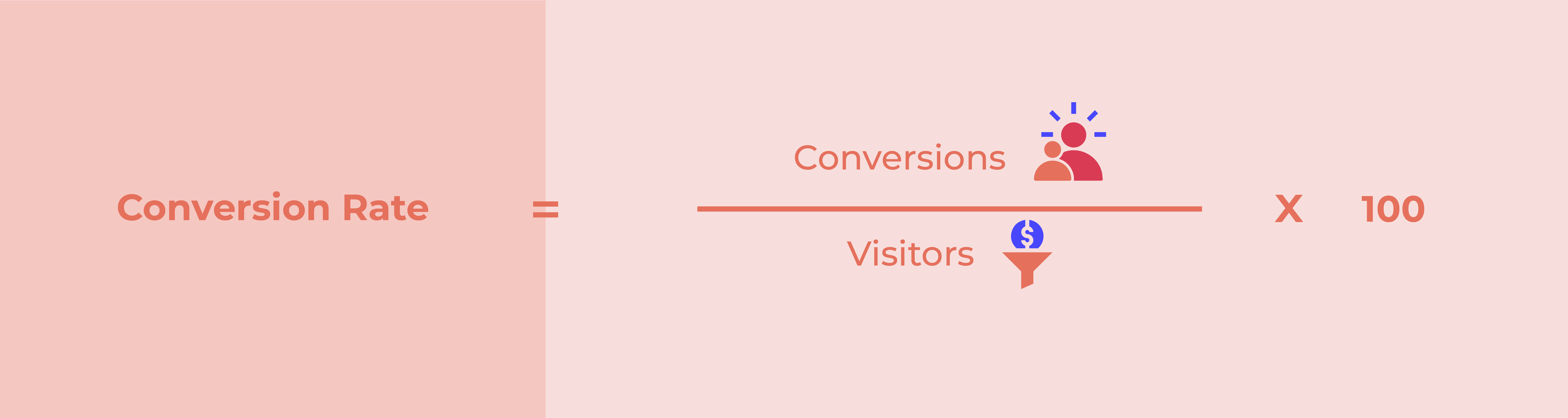 55+ eCommerce KPIs That You Should Measure For Success [2024] | Mailmunch