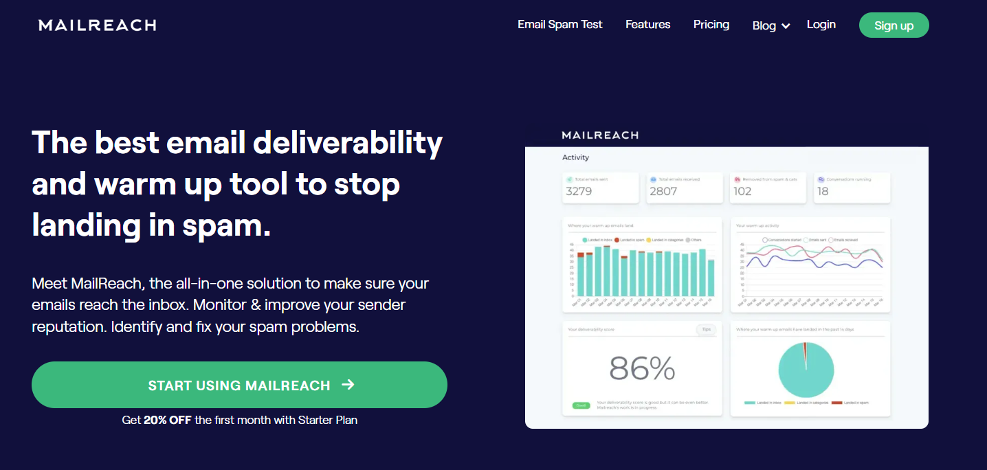 21 Exceptional Email Testing Tools to Optimize Your Campaigns | Mailmunch