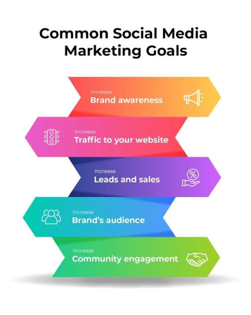 Setting Smart Marketing Goals: A Comprehensive Guide | Mailmunch