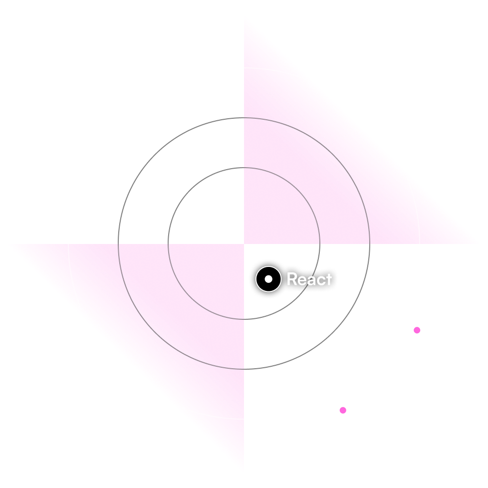 React analyse: Actuele inzichten in de Thesio Tech Radar