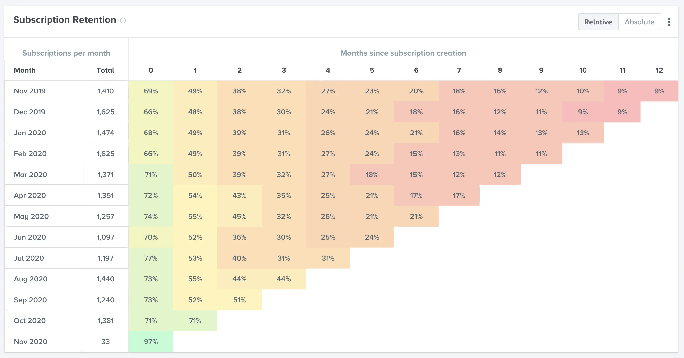 Subscription Analytics and Reporting | Glew