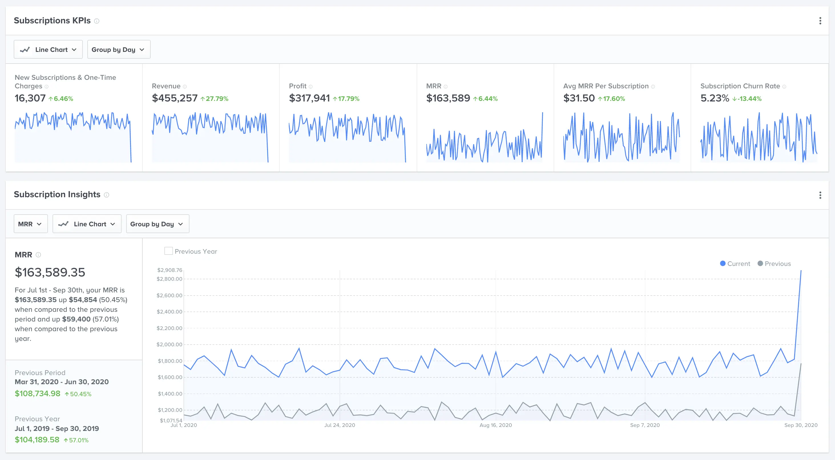 Subscription Analytics and Reporting | Glew
