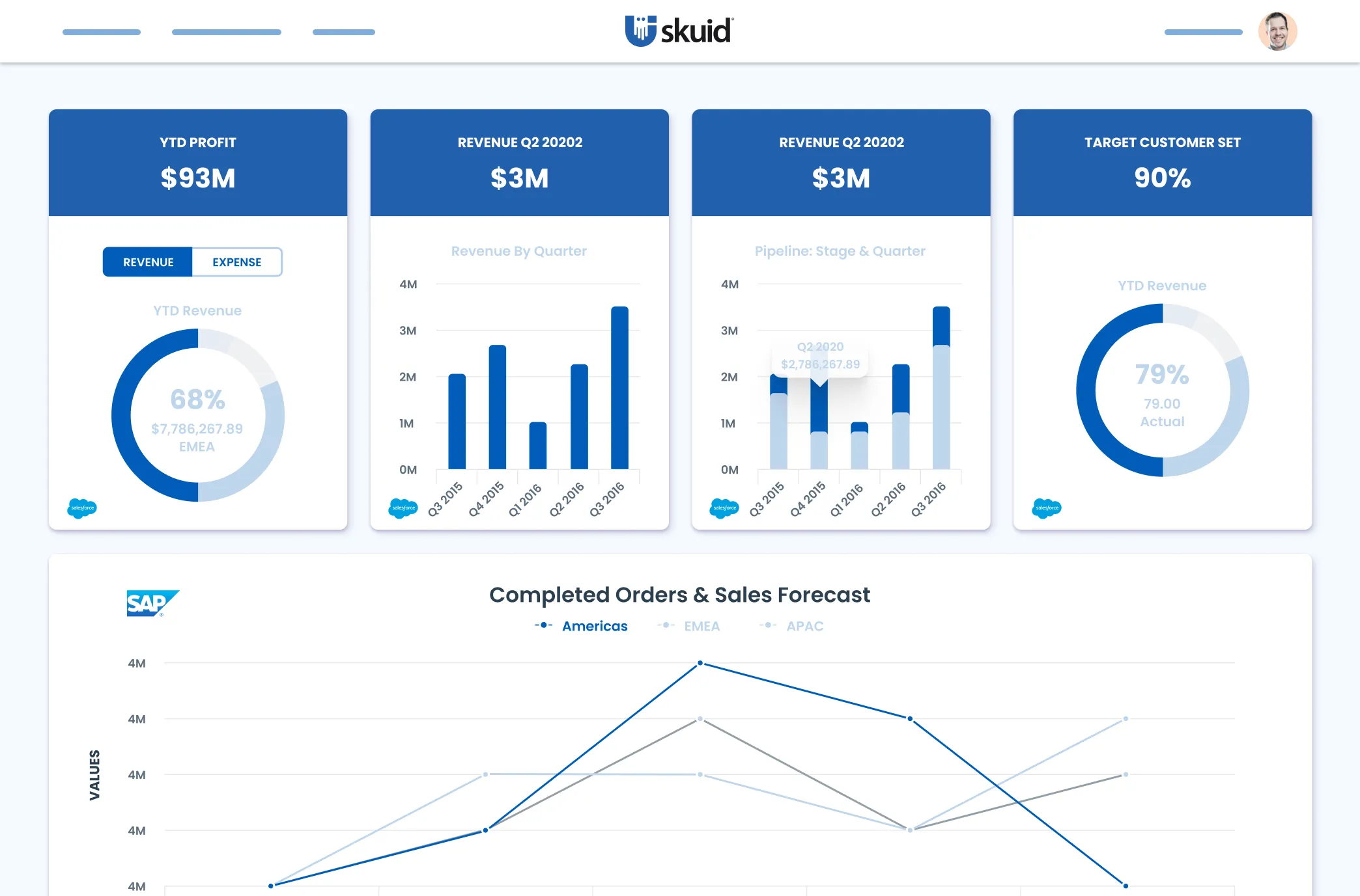RevOps, Customer Ops, People Ops - Better Digital Experiences - Skuid