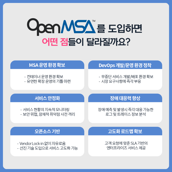 OSC Korea media