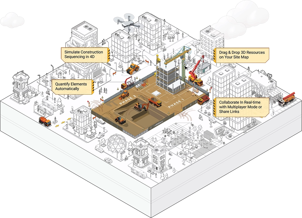 Construction Site Logistics Platform | cmBuilder