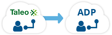 Satellite Healthcare HR Team Saves Huge Amount of Time and Effort with ...