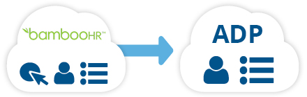 Biopharmaceutical Company’s HR Staff Saves 25 Hours a Month with a BambooHR to ADP Integration