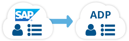 Computacenter HR Team Streamlines Processes with SAP® to ADP Workforce ...