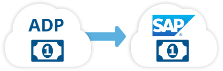 Computacenter HR Team Streamlines Processes with SAP® to ADP Workforce ...