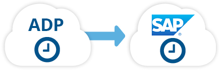 Computacenter HR Team Streamlines Processes with SAP® to ADP Workforce ...