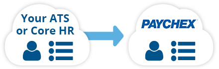 Paychex Flex Connects with Flexspring to Provide Clients Data Integration