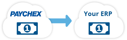 Paychex Flex Connects with Flexspring to Provide Clients Data Integration