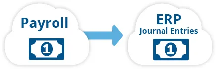 The Ultimate Guide to ERP Integration