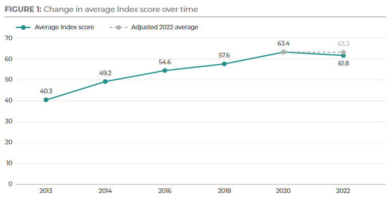 Enhancing transparency in the aid sector