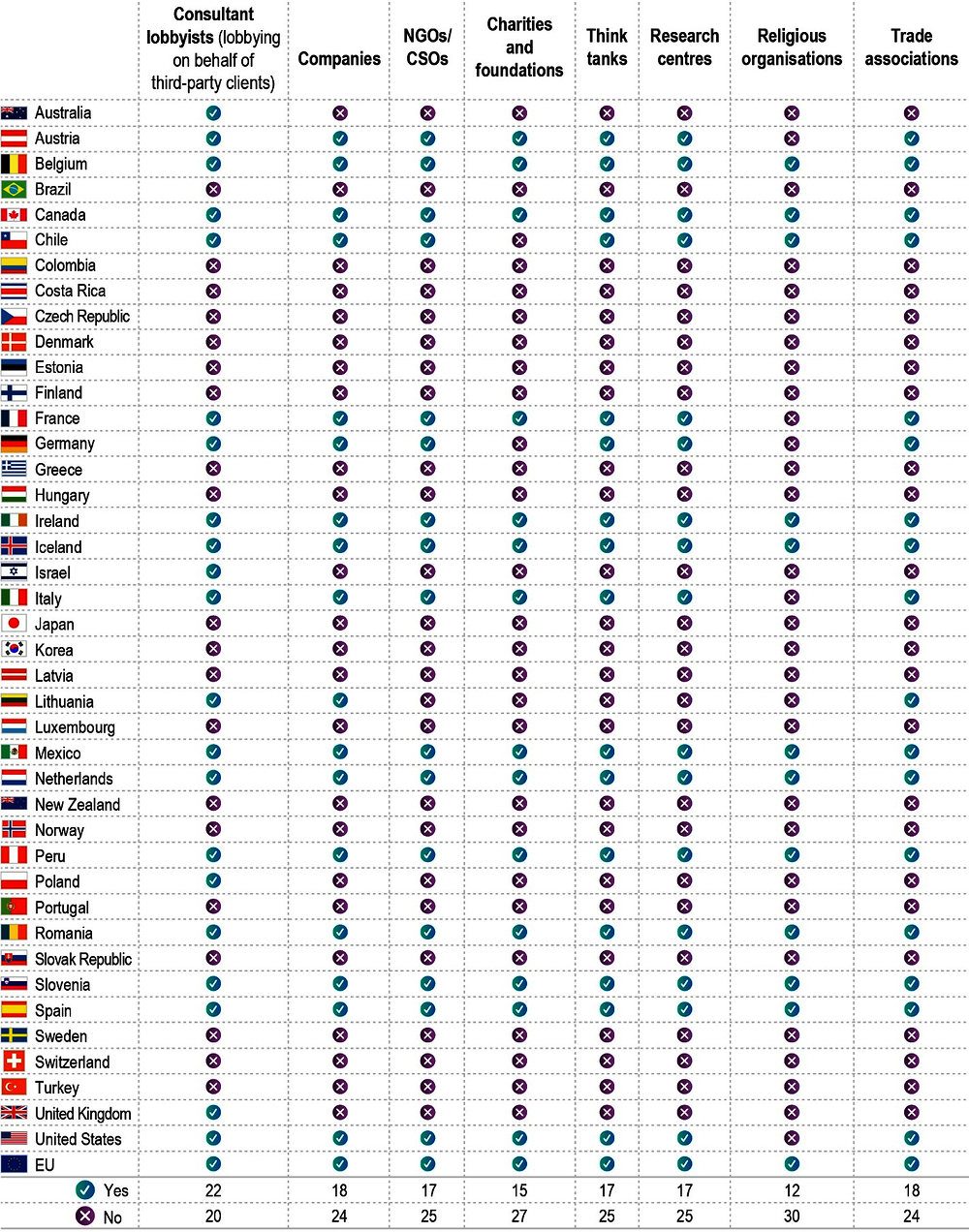 Draft Voluntary Lobbying Code of Conduct lacks substance