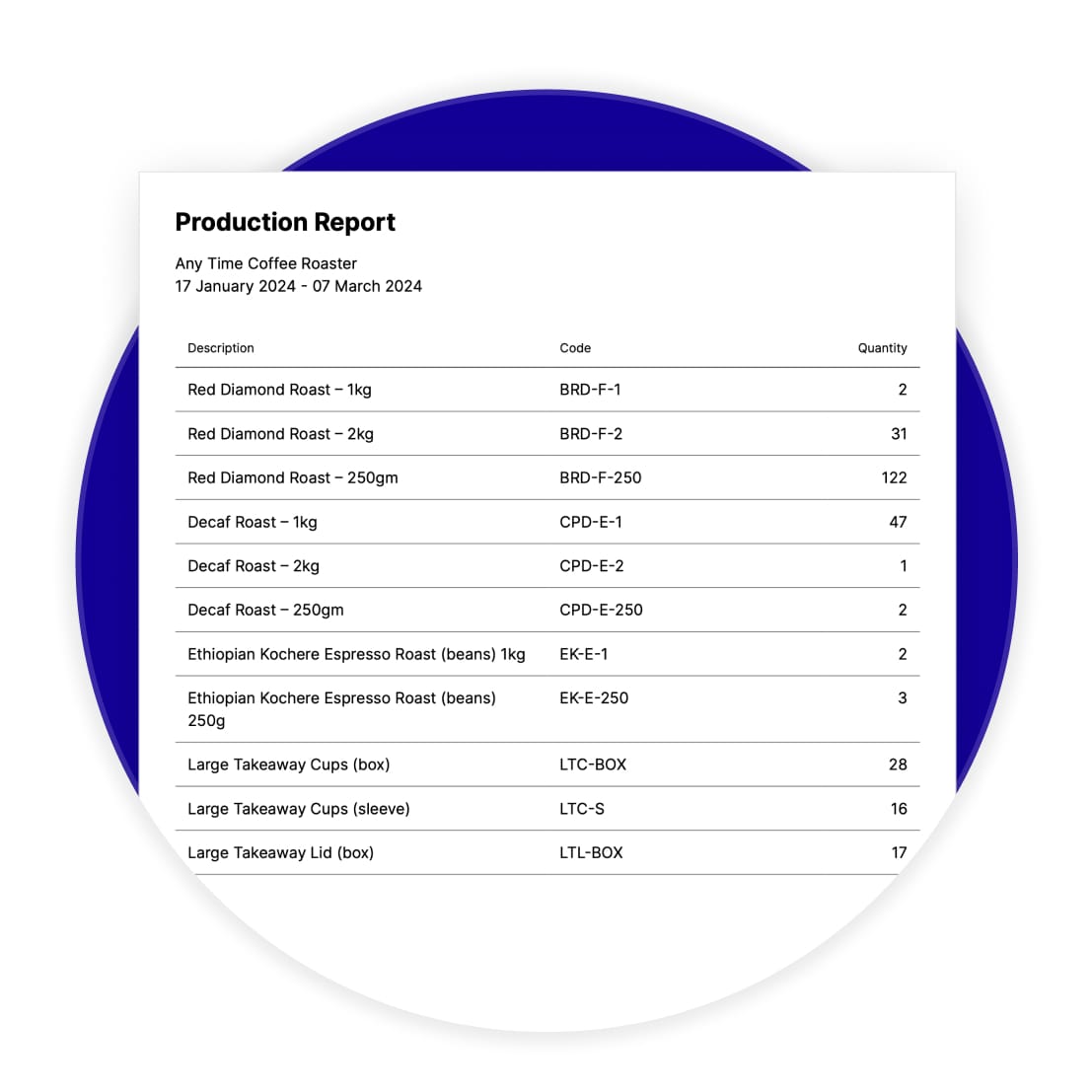 Production Report | Features of Upstock